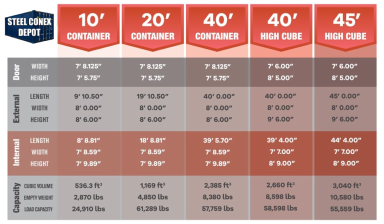 Shipping Container Modification | Steel Conex Depot | Conex Containers